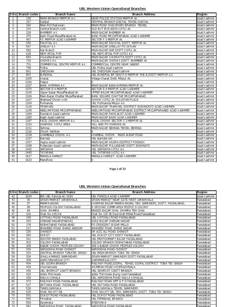 UBL Branch Codes and Locations List | PDF | Karachi | Lahore