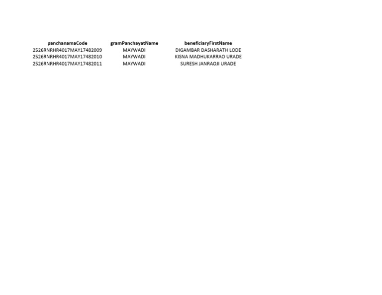 Panchanama Beneficiary List Maywadi | PDF