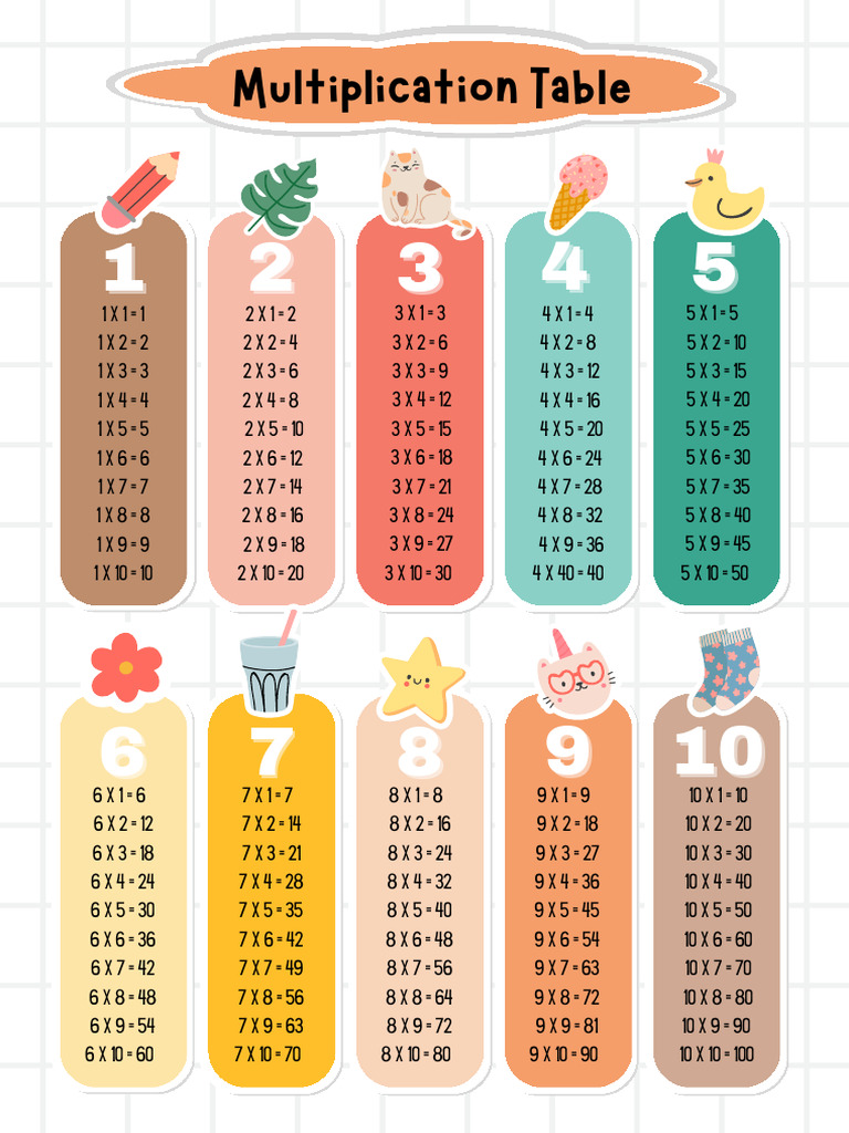 Colorful Cute Multiplication Table Poster | PDF