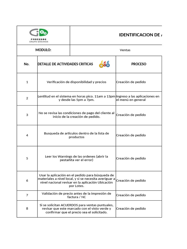 Actividades Criticas | PDF | Software | Cheque