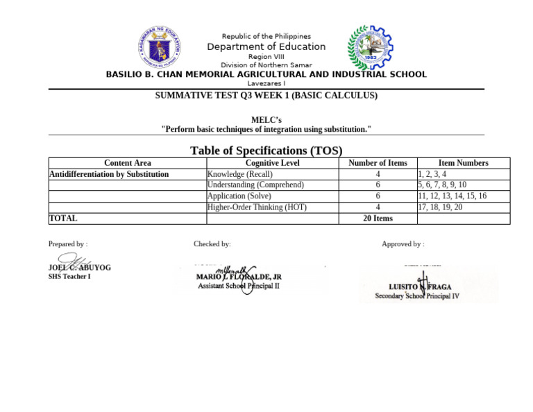 Test Item Analysis | PDF