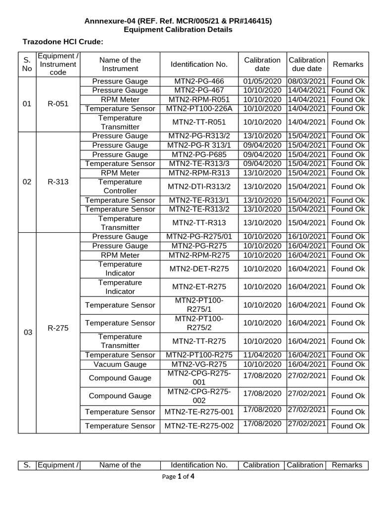 Annexure-04 Cablibration | PDF | Pressure Measurement | Calibration