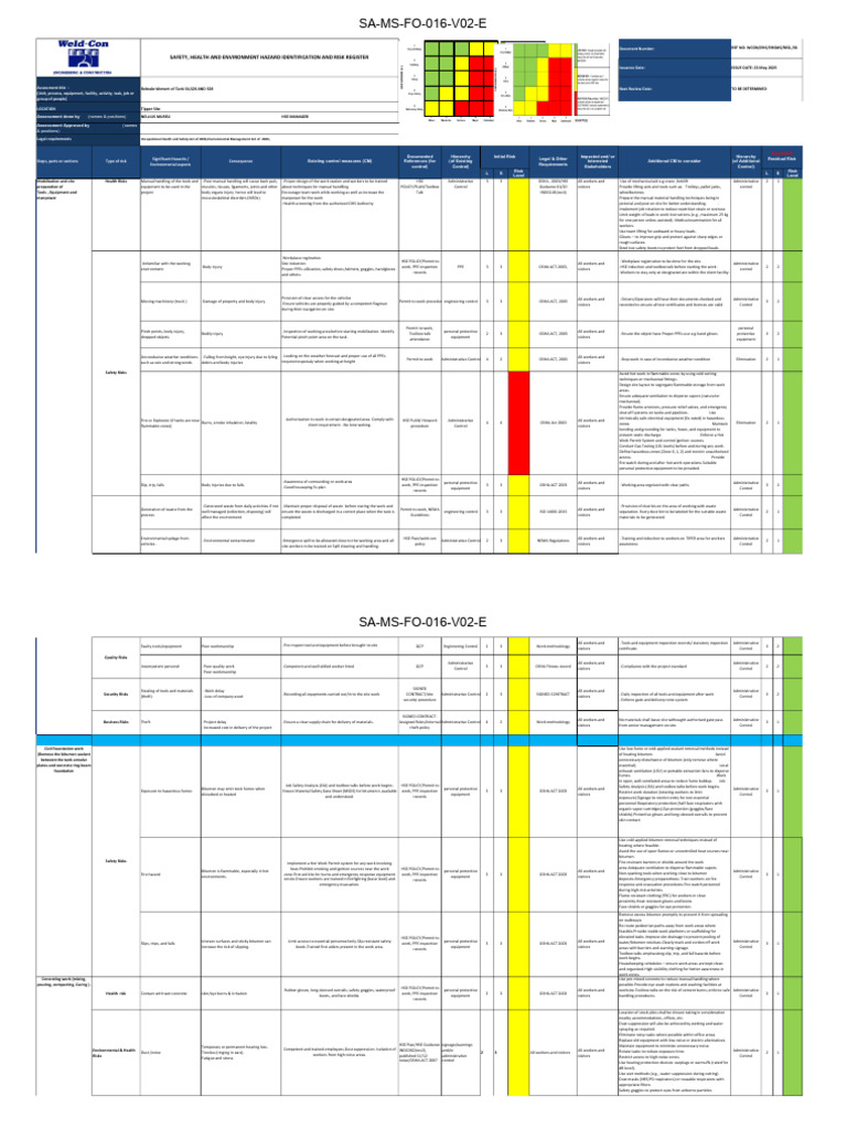SA-MS-FO-016-V02-E: Safety, Health and Environment Hazard ...
