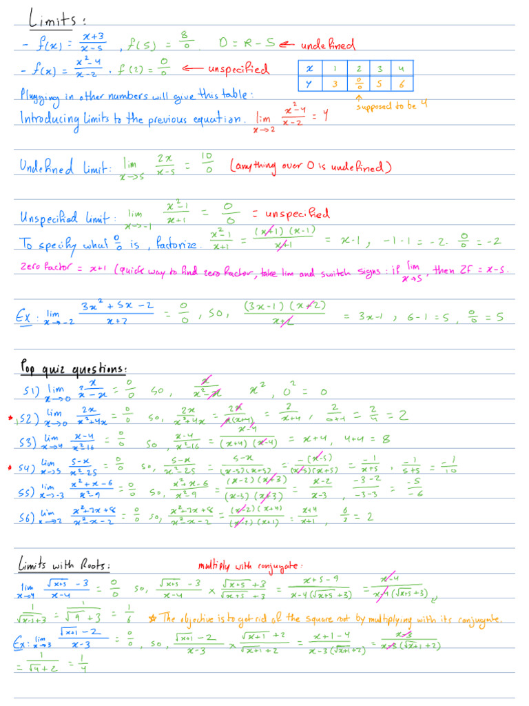 Understanding Limits in Mathematics | PDF