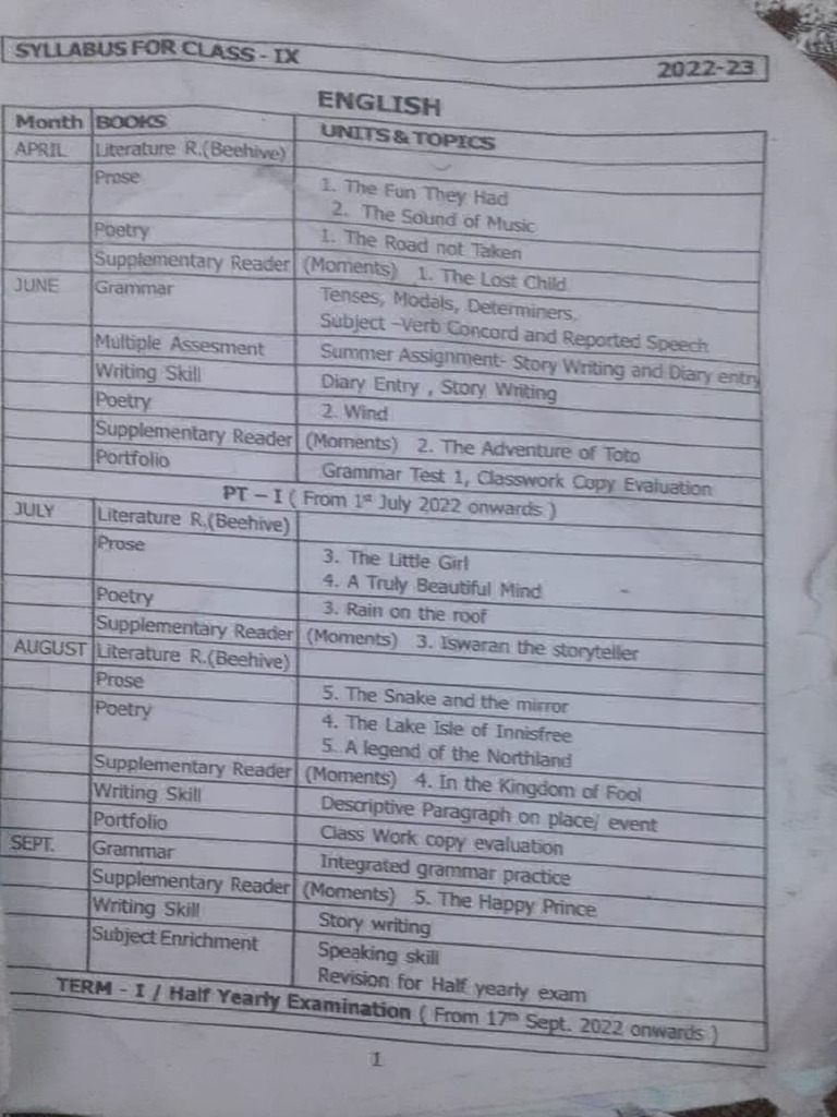 Class IX Syllabus 2022-23 Overview | PDF | Physics | Molecules
