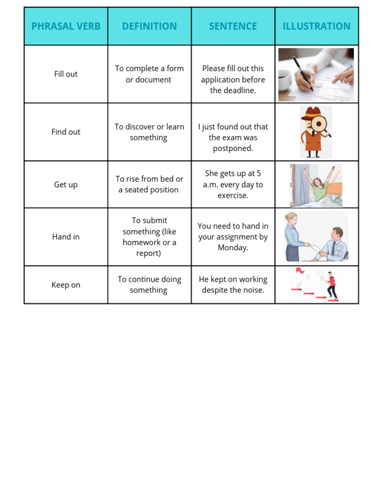 Phrasal Verbs Chart | PDF