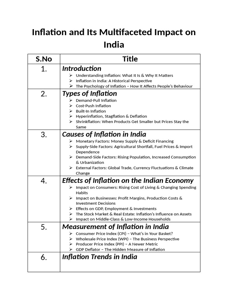 Inflation's Impact on India's Economy | PDF | Cost Of Living | Inflation