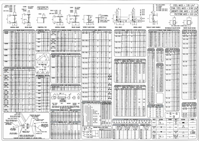 General Steel Chart | PDF