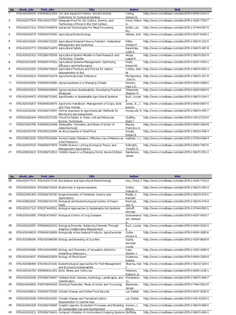 CRCNetBase RU Library List | PDF | Agriculture | Soil