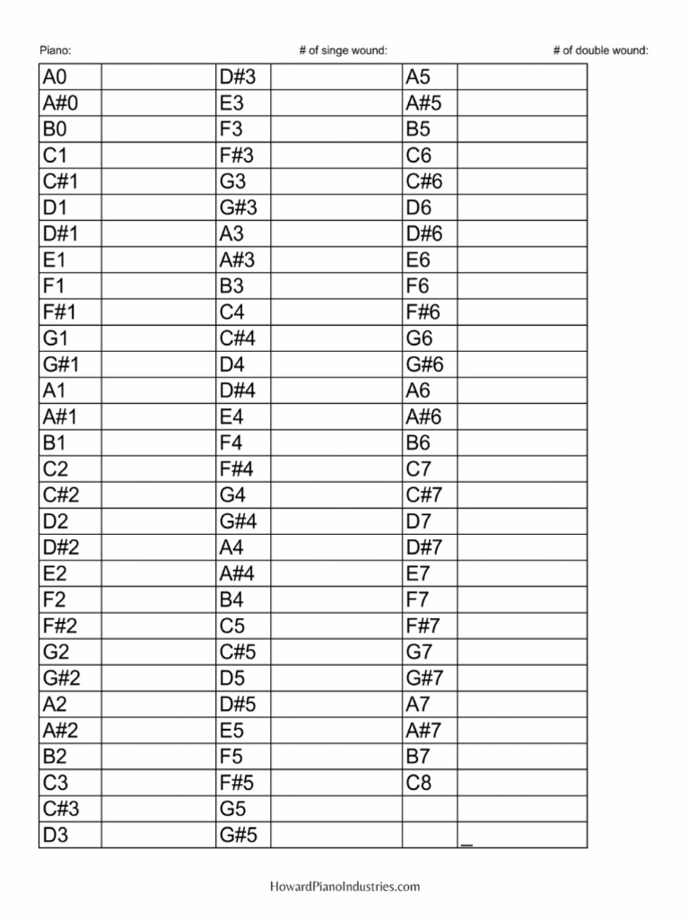 Stringing Scale Chart | PDF