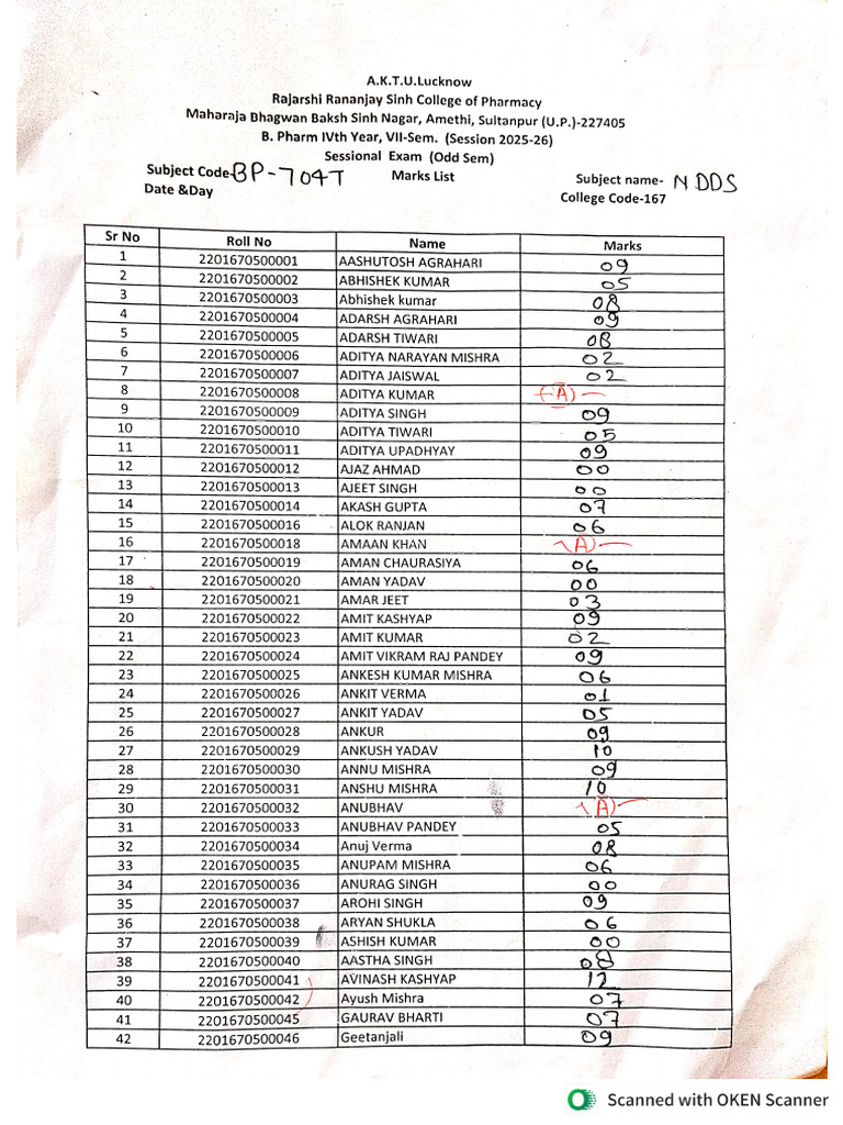 NDDS Sessional Marks | PDF