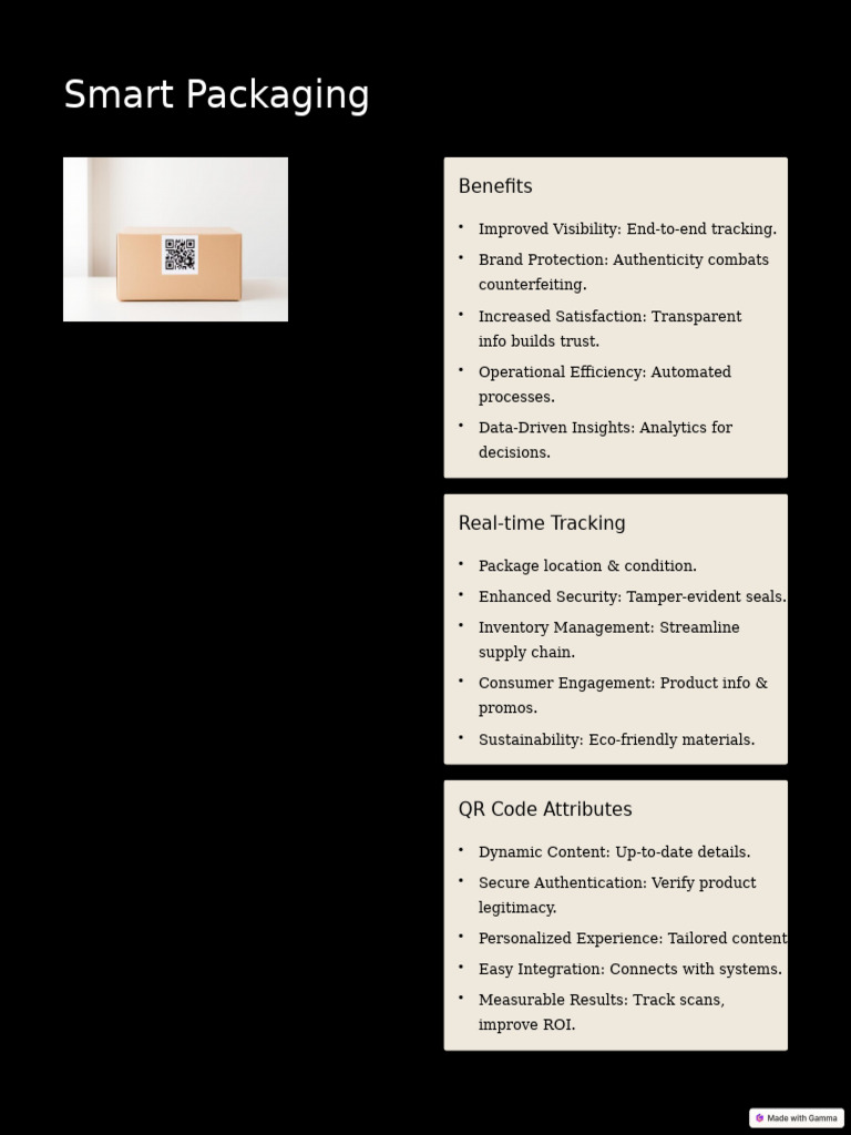 Smart Packaging Benefits & Features | PDF