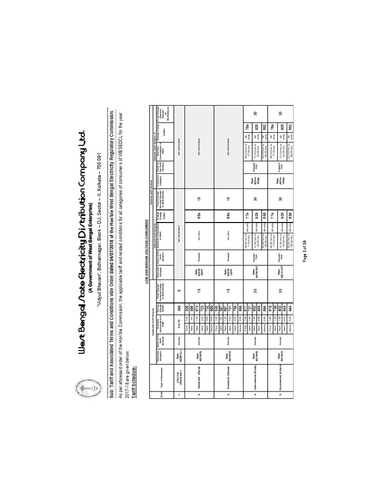WBSEDCL Commercial Unit Rates 2025 | PDF | Electricity | Power (Physics)