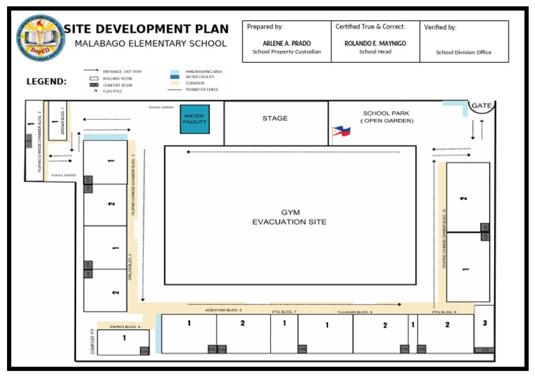 Site Development Plan | PDF