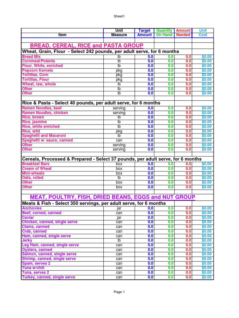 Food Storage Worksheet | PDF | Shelf Life | Mustard (Condiment)