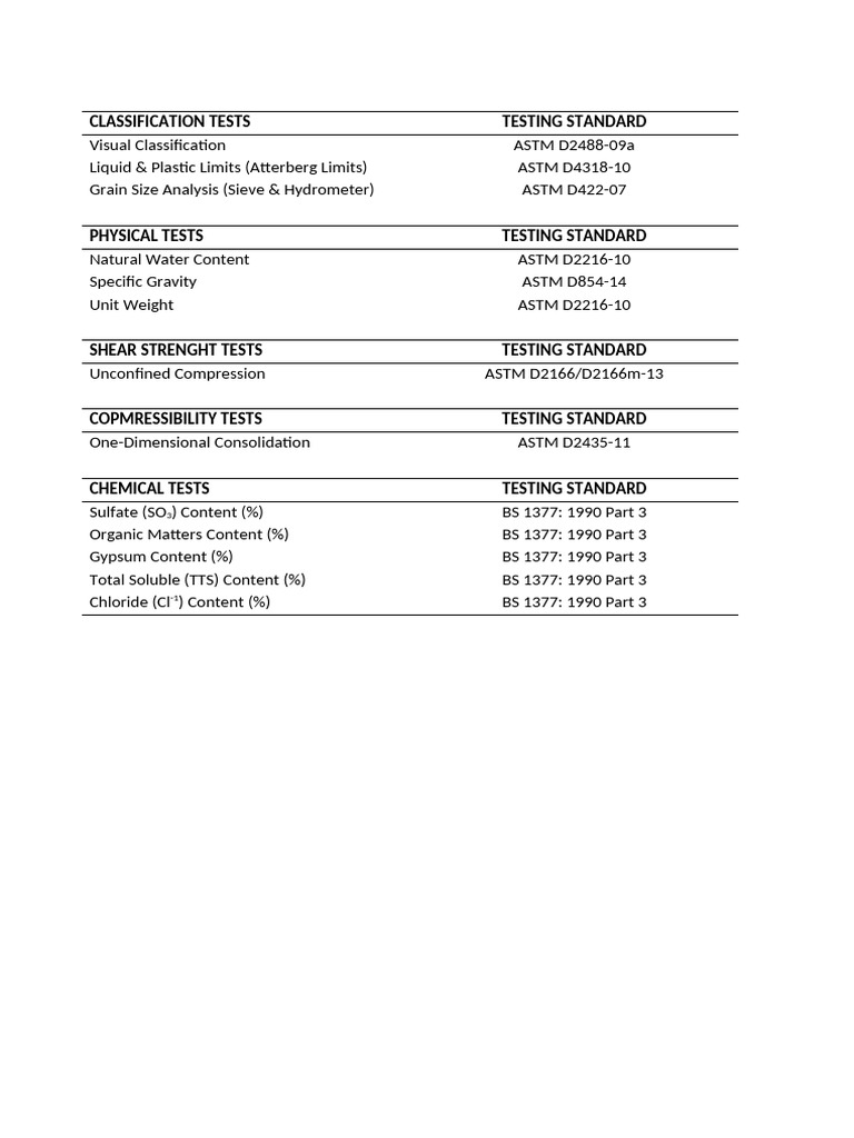 Classification Tests Testing Standard | PDF