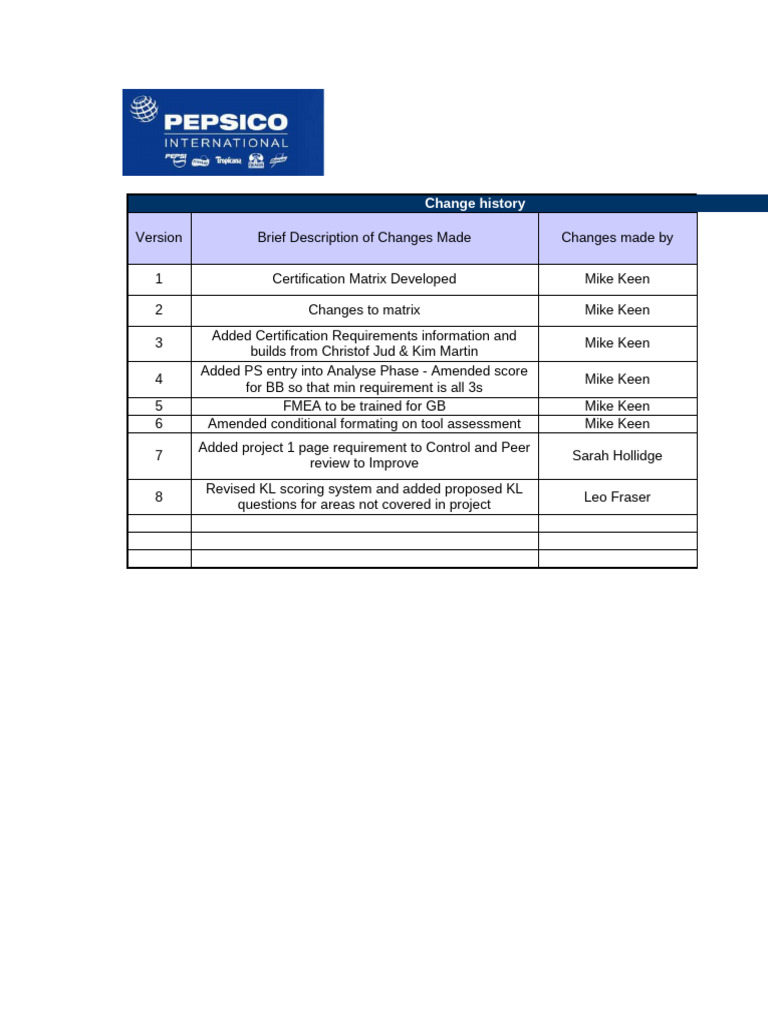 Kaizen Certification Process Overview | PDF | Evaluation Methods