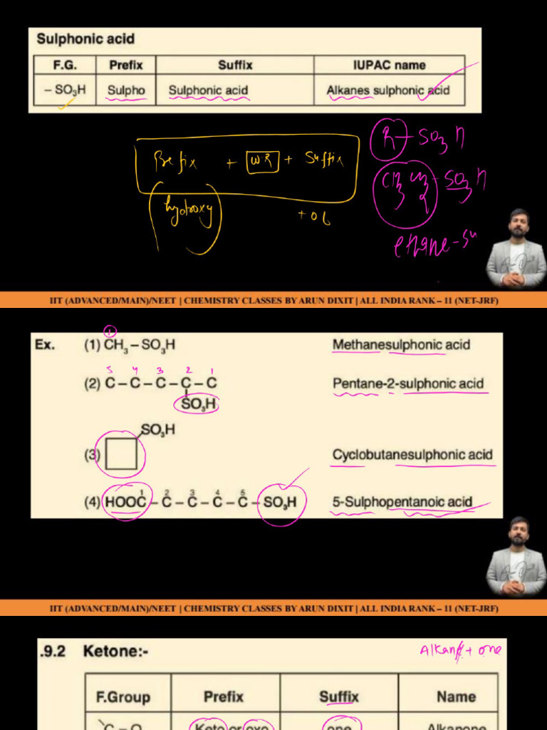IUPAC 2 CW | PDF