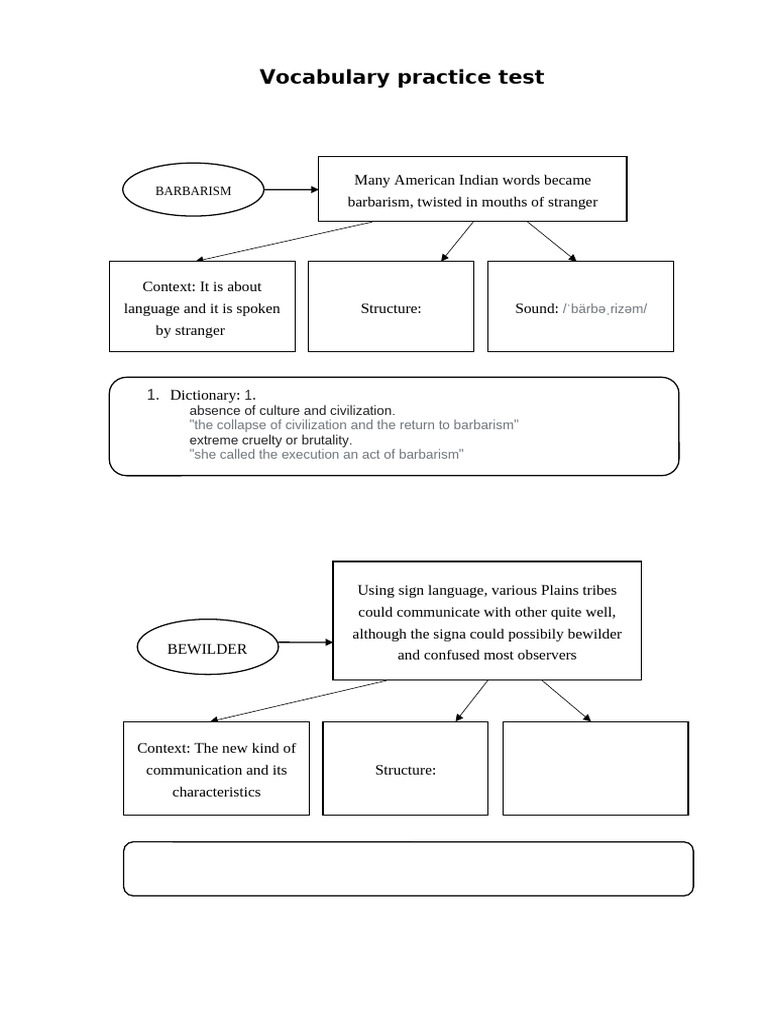 Vocabulary Practice Test: Key Terms | PDF