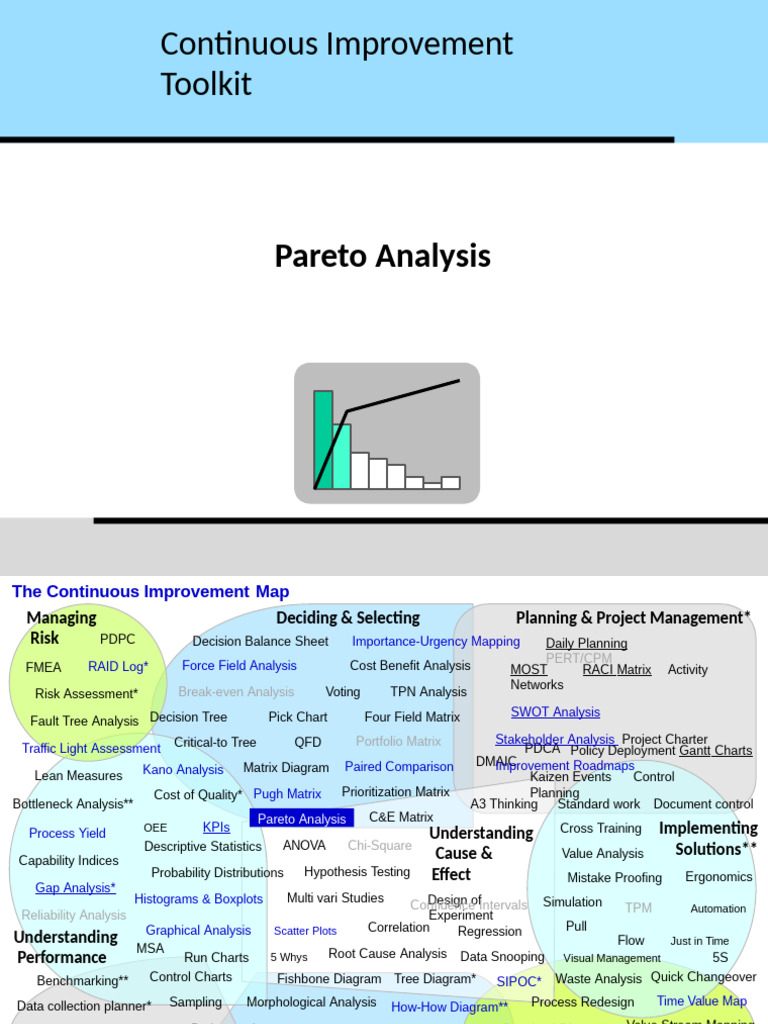 2 - Pareto Analysis | PDF