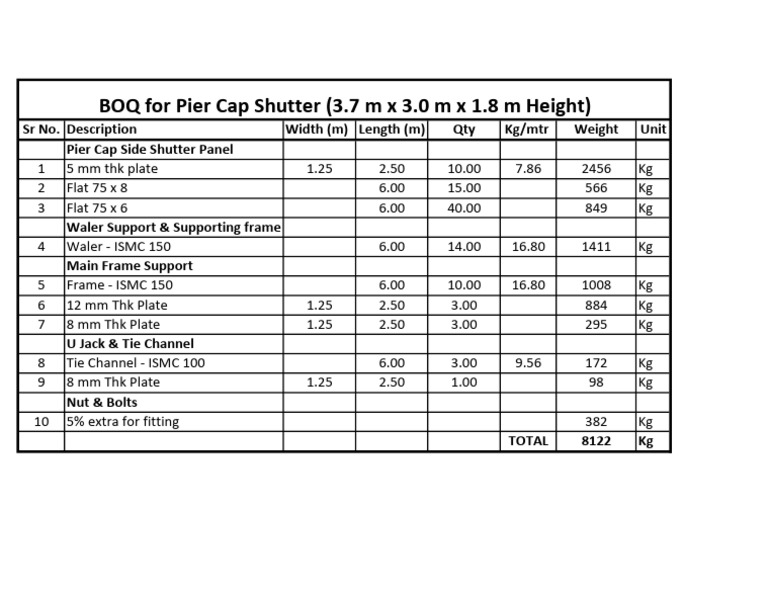 Boq - Pier Cap (R1) | PDF