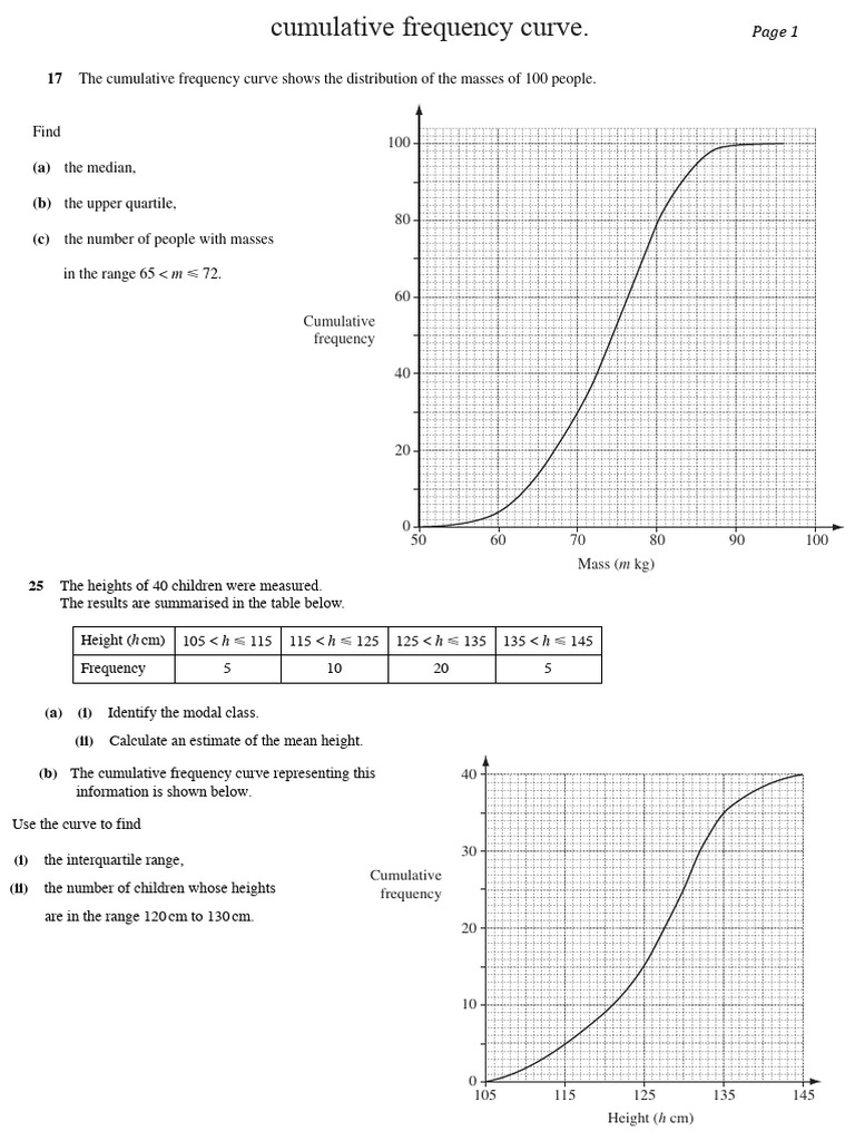Cumulative Frequency Curve-Worksheets | PDF | Descriptive Statistics ...