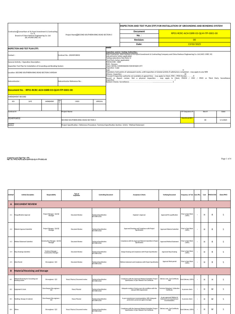 Grounding and Bonding ITP Document | PDF | Specification (Technical ...