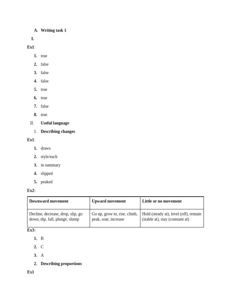 Writing Task 1: Describing Changes and Proportions | PDF