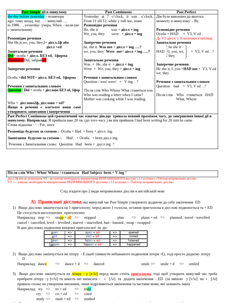 Past Simple ALL | PDF
