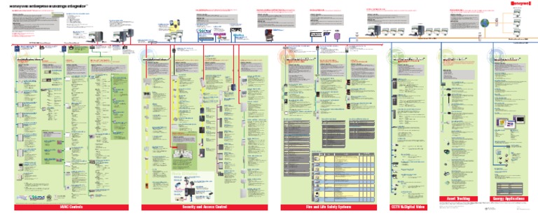 Honeywell EBI Architecture | Relay | Computer Network