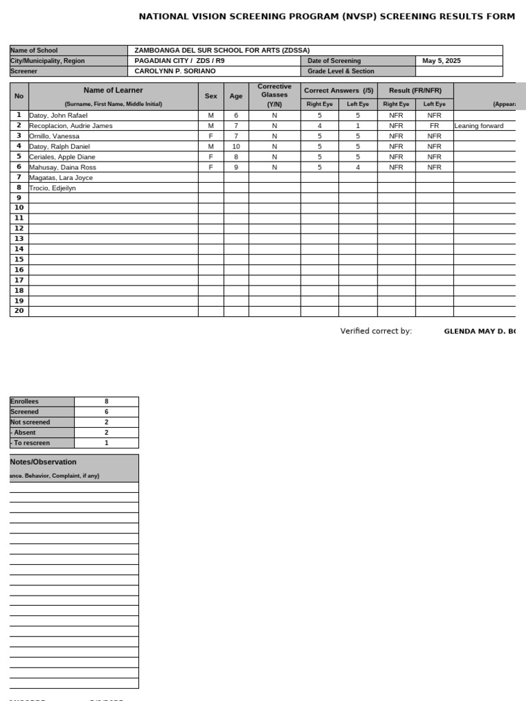 NVSP Screening Results for 2025 | PDF | Glasses | Glass Engineering And ...