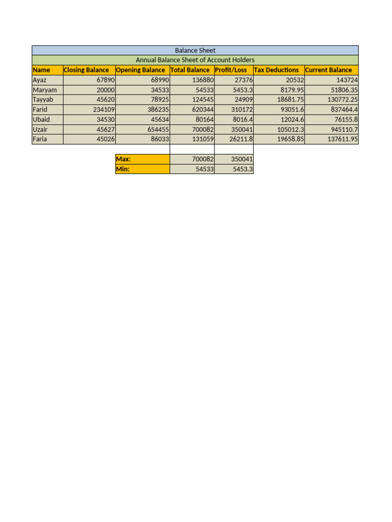 Sohail Ahmed (Sp20-Bba-170) Lab Final Account | PDF