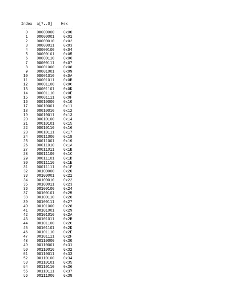 Bin8 Hex Table | PDF