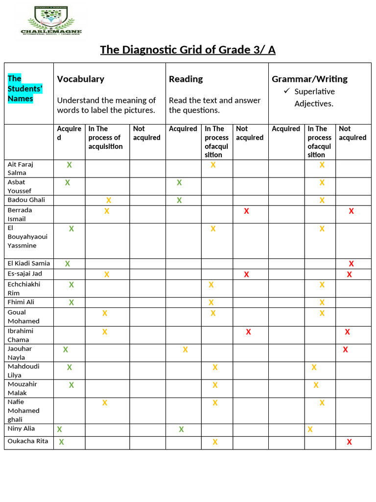 Grade 3 Diagnostic Assessment Grid | PDF