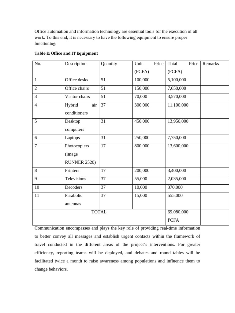 Office and IT Equipment | PDF