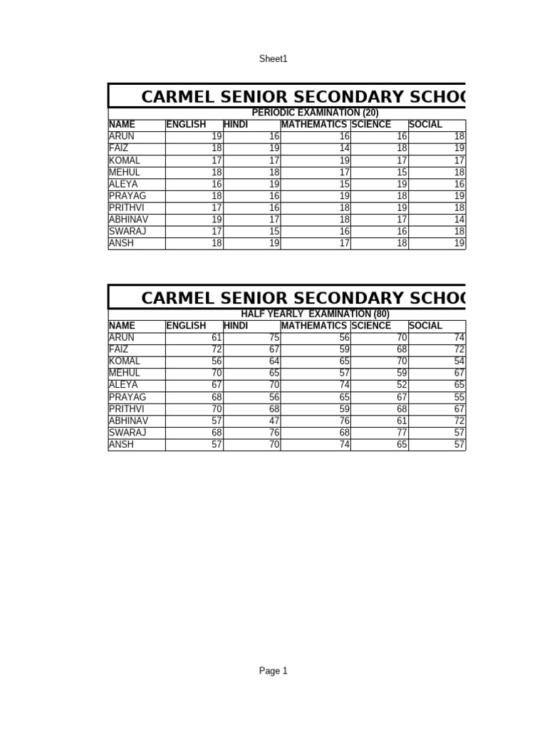 10 Students Marksheet | PDF