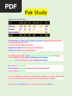 Rabia Basri Graduate College (w), Walton Road, Lahore | PDF