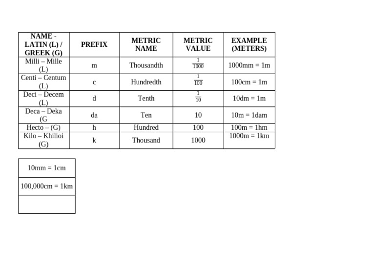Metric Values | PDF