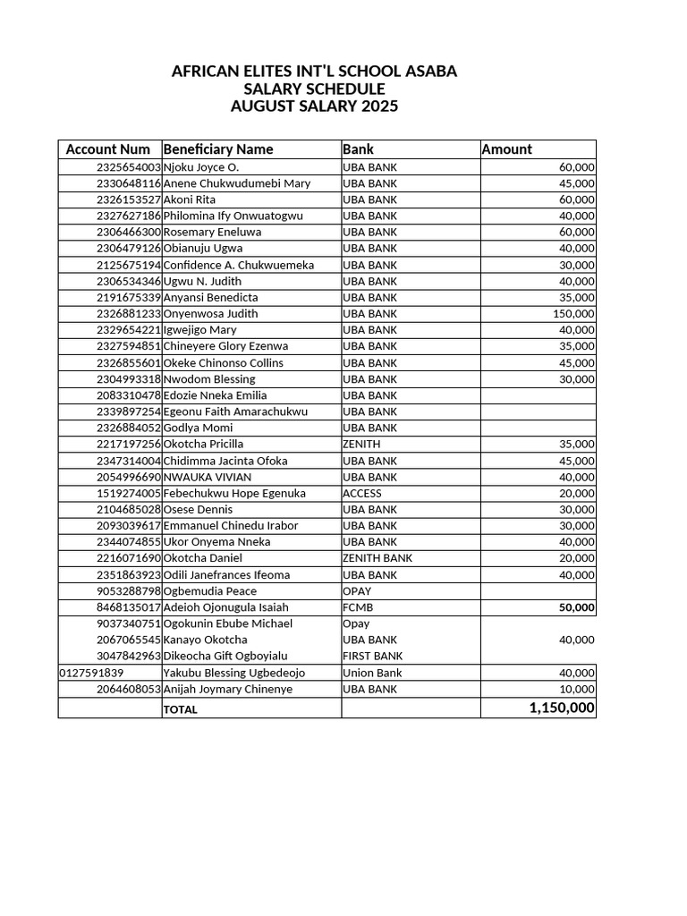 2025 African Elites Int'l School Asaba August - 014023 | PDF