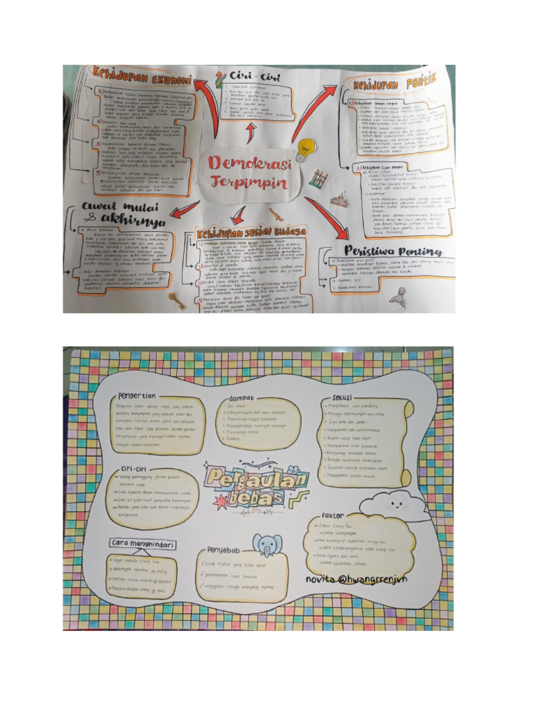 Contoh Mind Map | PDF