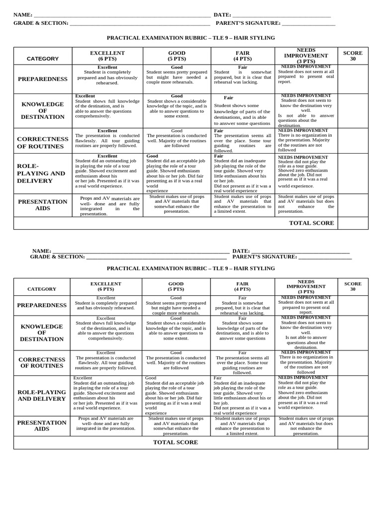 Third Quarter Rubric For Practical Tle 10 | PDF
