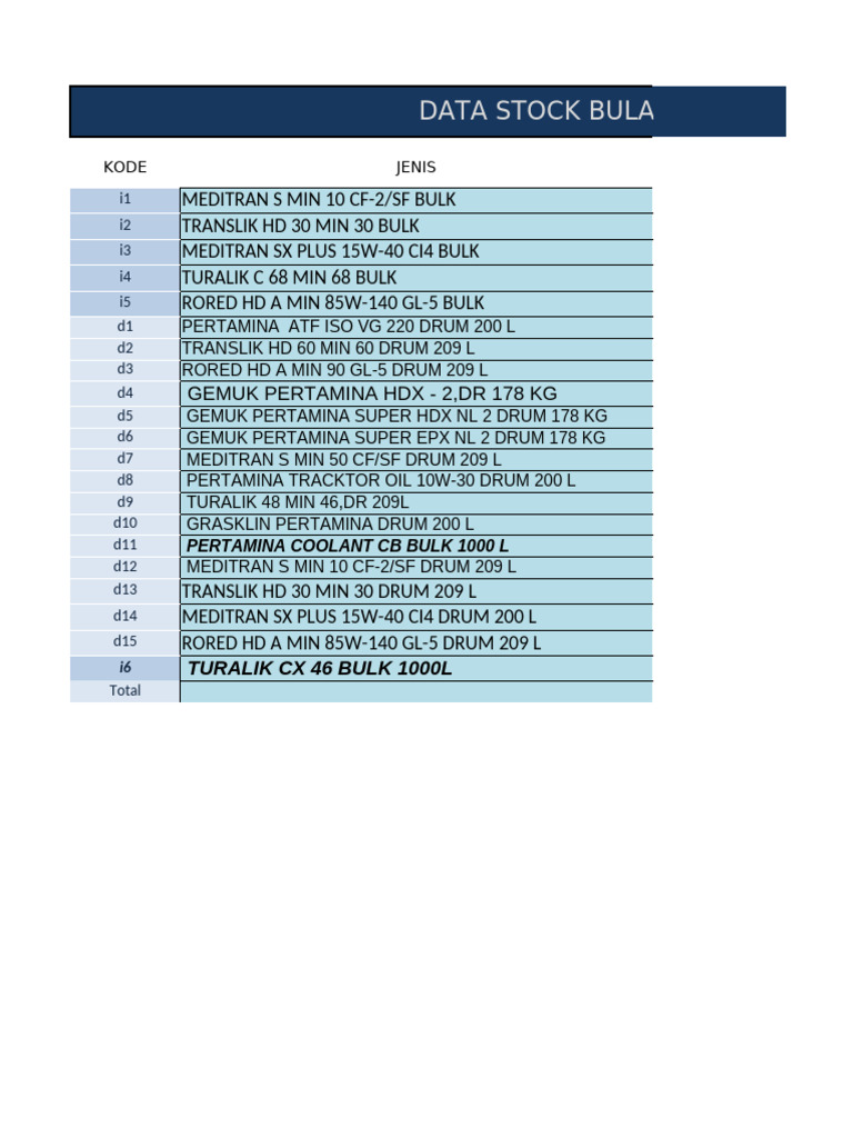 Weekly Monitoring Stock September 2025 | PDF