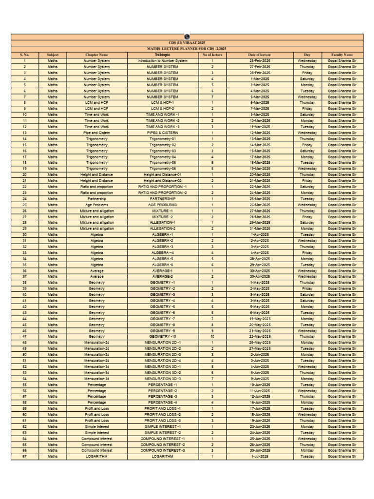 Lecture Planner - Maths - PDF Only | PDF | Mathematics