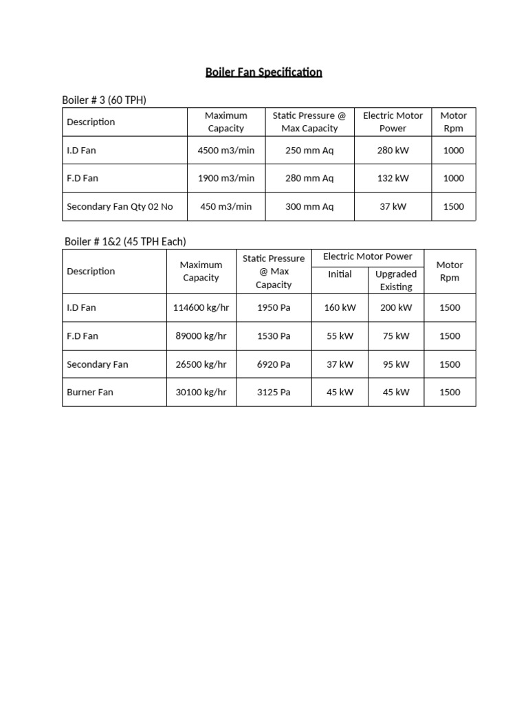 Boiler Fan Specification | PDF