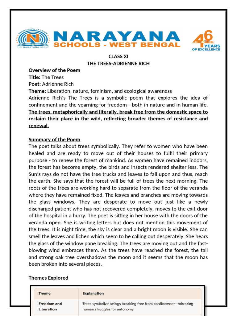 Adrienne Rich's "The Trees": Poem Analysis | PDF | Trees