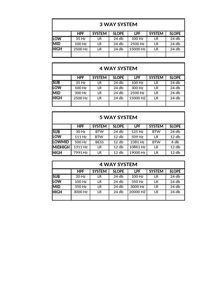 Example Setting RDW | PDF