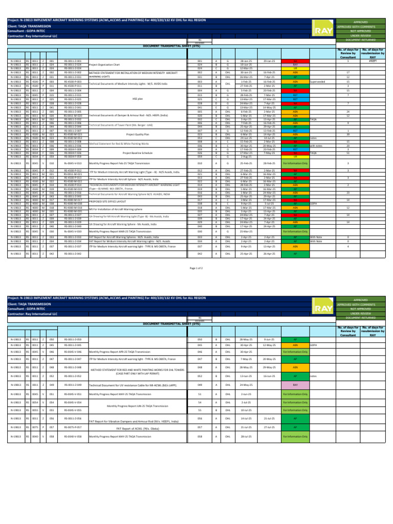 N-19813 Dts & Mas Log Updated | PDF