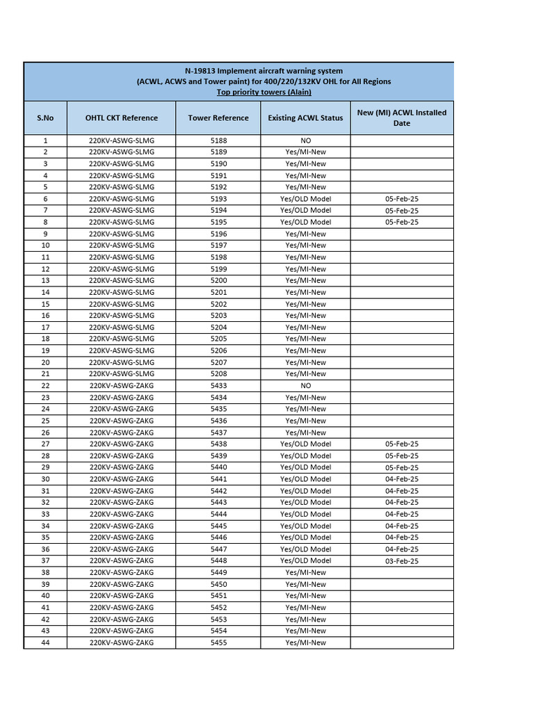 N19813 ACWL Top Priority (Al Ain) DPR 02 May 2025 | PDF
