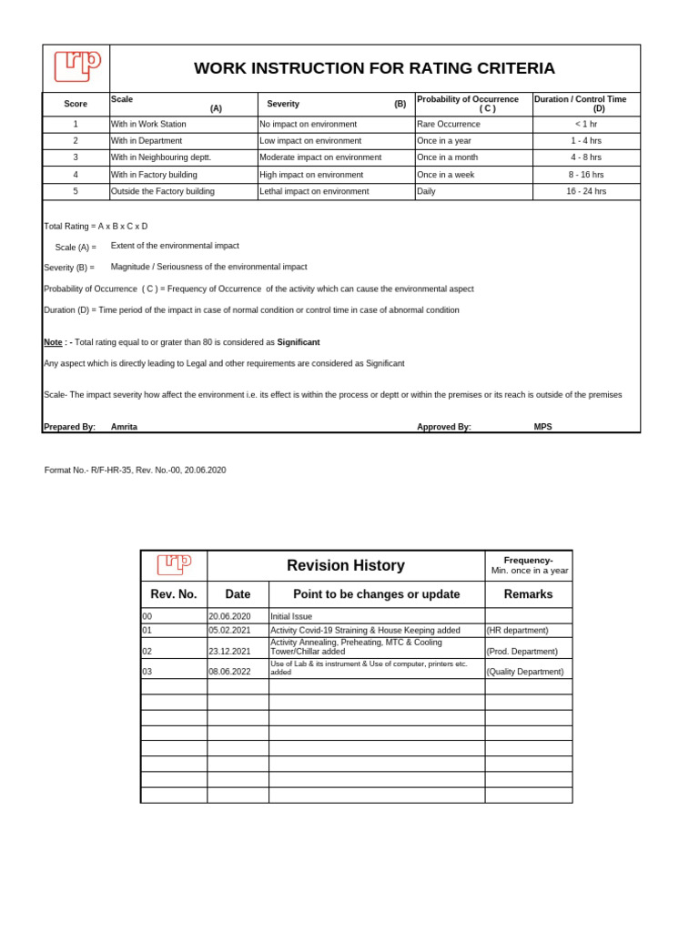 Environmental Impact Rating Guidelines | PDF
