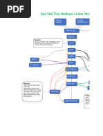 Epic Order Placement Guidelines | PDF | Patient | Health Care